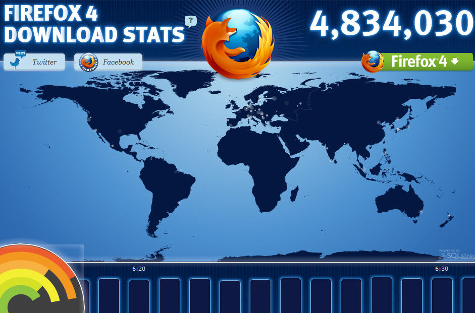 Firefox 4 + Infográfico animado | Jornal do Empreendedor